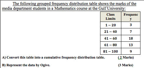 Solved The following grouped frequency distribution table | Chegg.com