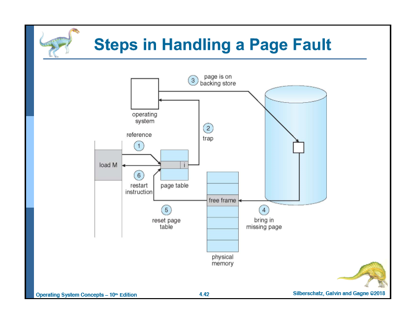 Solved Problem D. In a system implementing pure demand | Chegg.com