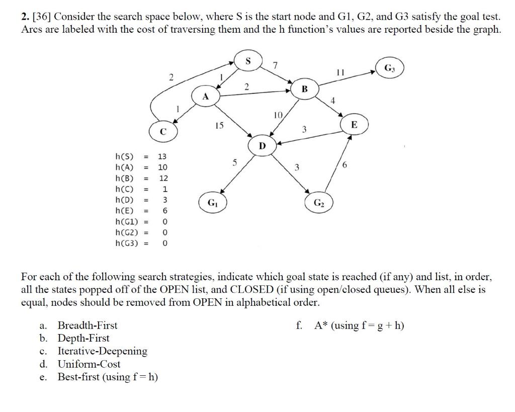 Solved 2. [36] Consider the search space below, where S is | Chegg.com