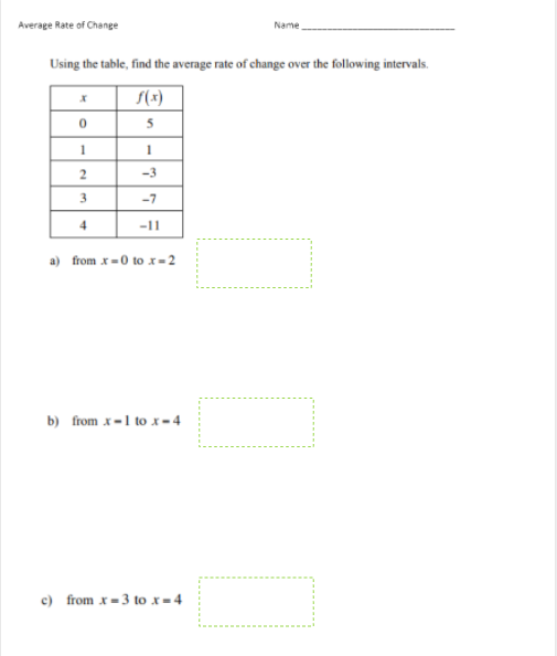 Solved Average Rate of Change Name Using the table, find the | Chegg.com