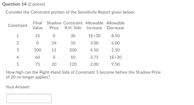 Solved Question 13 (2 points) Consider the Constraint | Chegg.com
