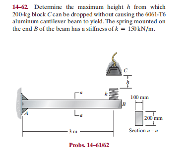 Solved 14-62. ﻿Determine the maximum height h ﻿from | Chegg.com