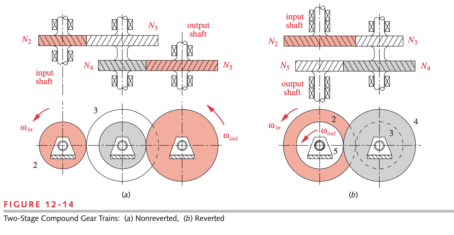 Solved 2-3 A 57-tooth spur gear is in mesh with a 23-tooth | Chegg.com