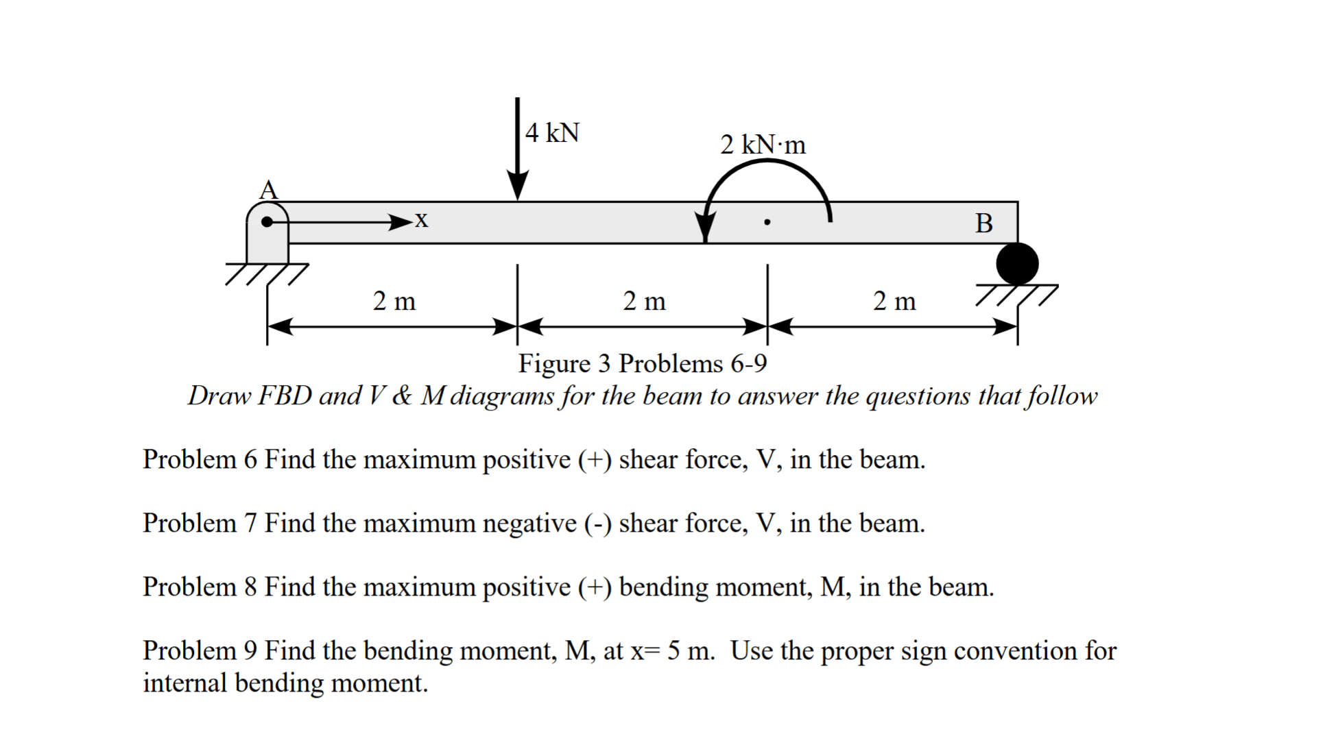 Solved Draw FBD and V ﻿& M diagrams for the beam to answer | Chegg.com