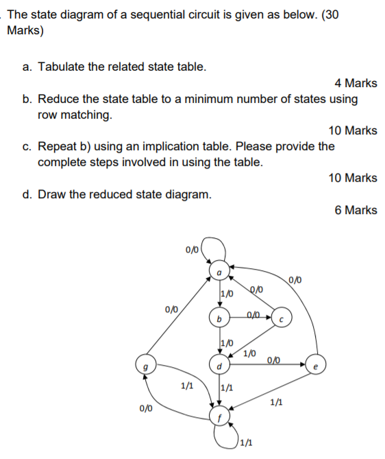Solved The state diagram of a sequential circuit is given as | Chegg.com