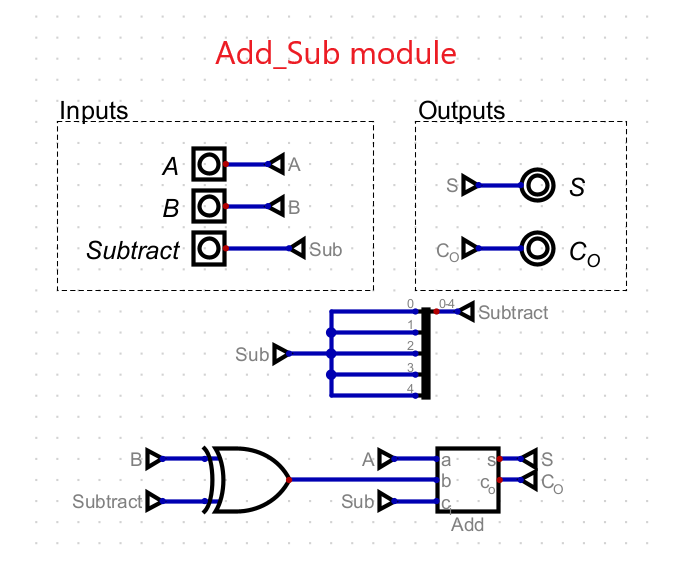 Non-Restoring Sequential Divider Architecture. | Chegg.com