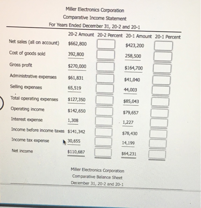 Solved Vertical Analysis of Comparative Financial Statements | Chegg.com