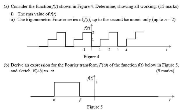 Solved (a) Consider the function f(t) shown in Figure 4. | Chegg.com