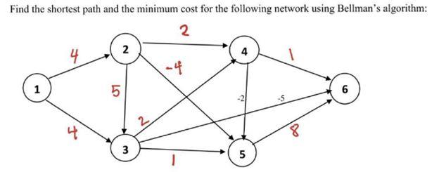 Solved Find the shortest path and the minimum cost for the | Chegg.com