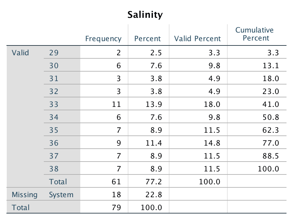 For this assignment, you will use the dataset | Chegg.com