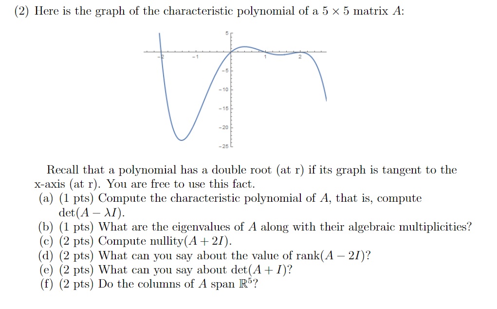 Solved (2) ﻿Here is the graph of the characteristic | Chegg.com