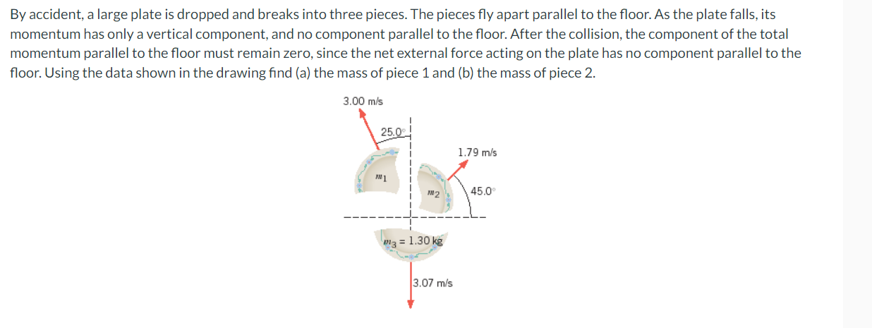 Solved By accident, a large plate is dropped and breaks into | Chegg.com
