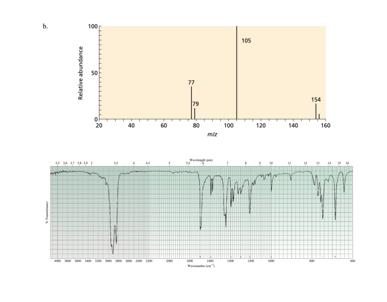 Solved Give a structure consistent with the spectral data | Chegg.com