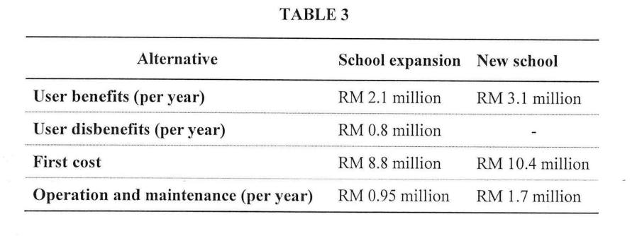 Solved b) A school is overcrowded and there are three | Chegg.com