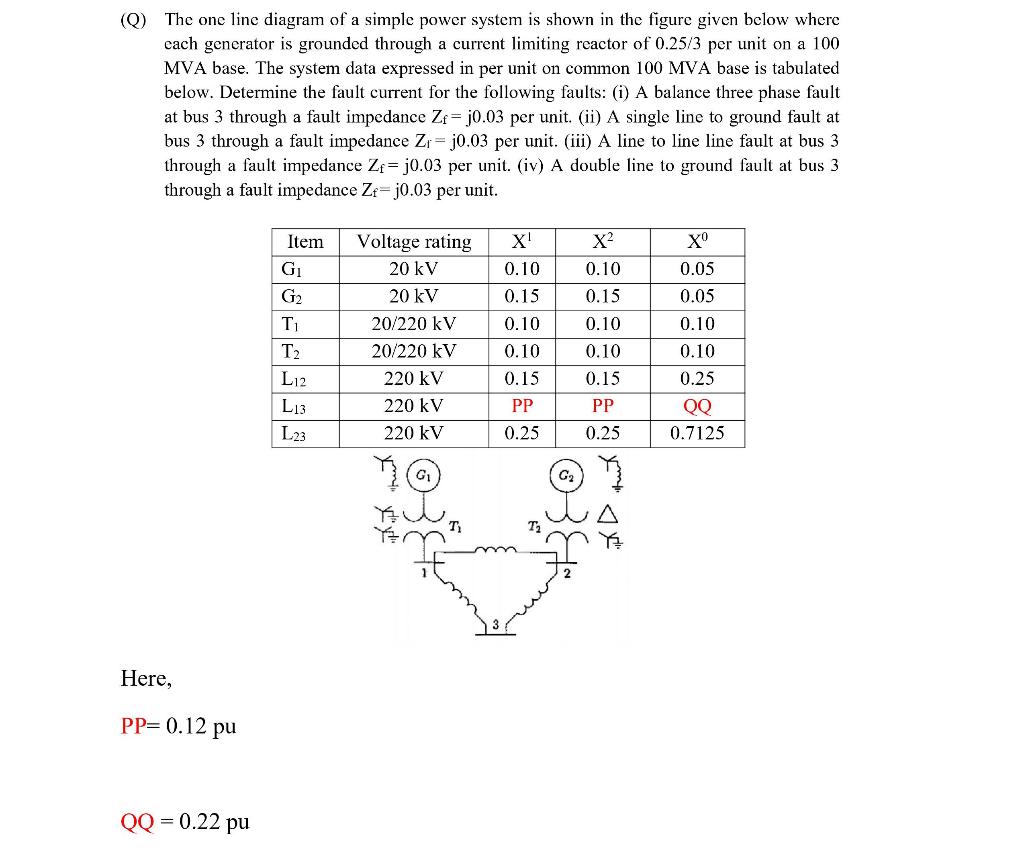 Solved (Q) The one line diagram of a simple power system is | Chegg.com