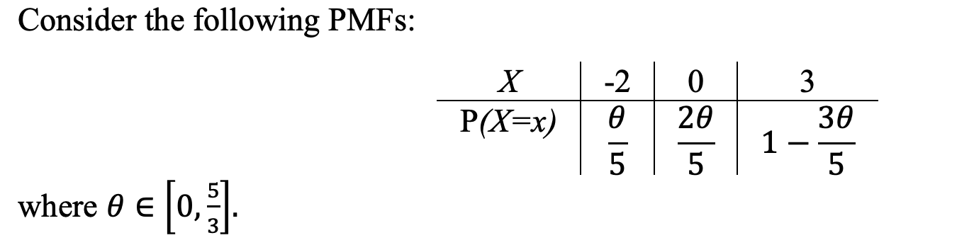 Solved Consider the following PMFs: where θ∈[0,35].Find the | Chegg.com