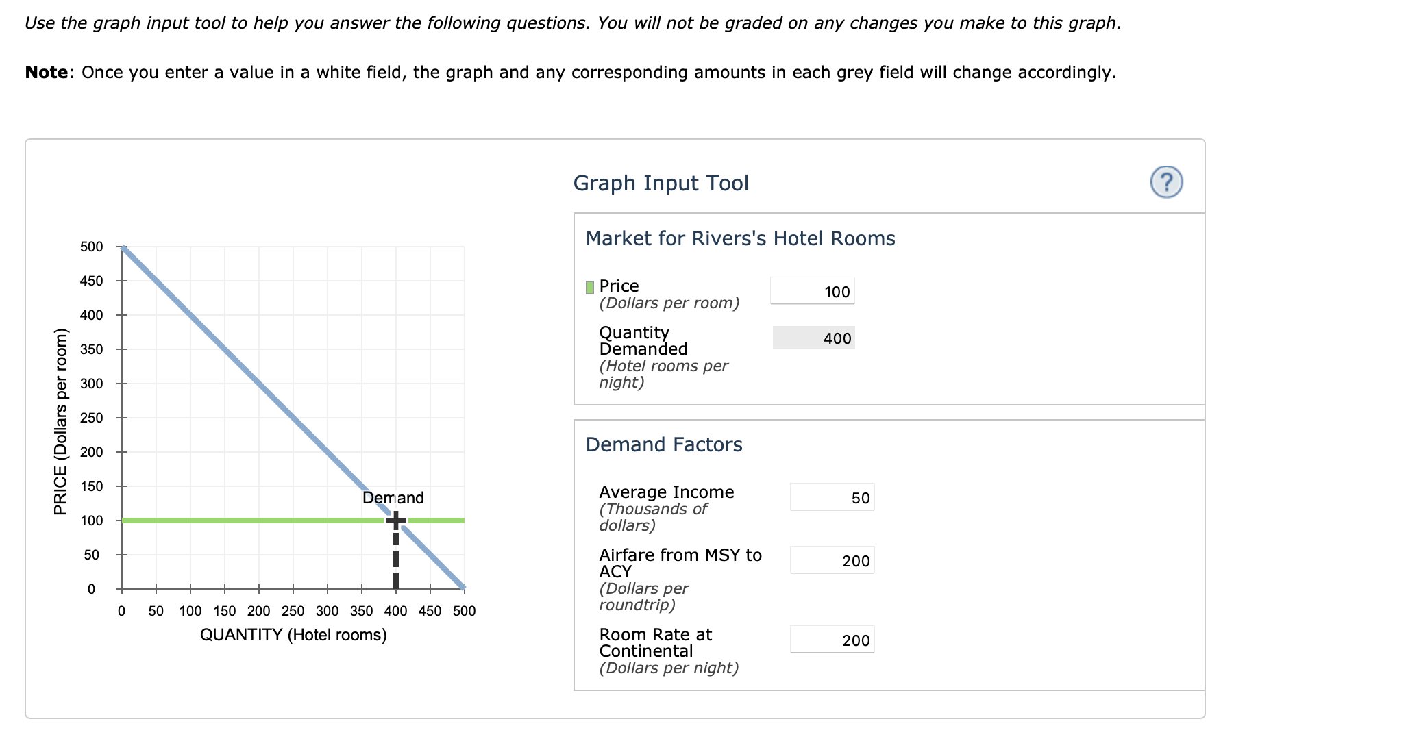 Solved 9. Application: Elasticity and hotel rooms The | Chegg.com