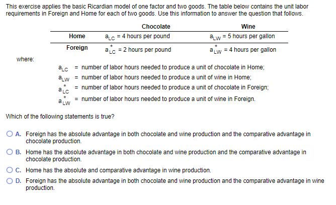 Solved This exercise applies the basic Ricardian model of | Chegg.com