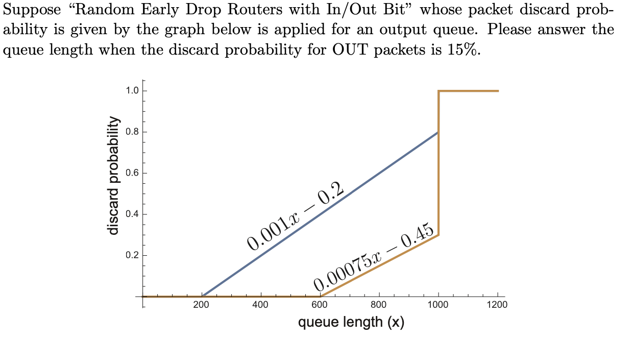 Solved Suppose "Random Early Drop Routers with In/Out Bit" | Chegg.com