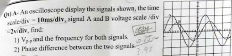 Solved Q1) A-An oscilloscope display the signals shown, the | Chegg.com