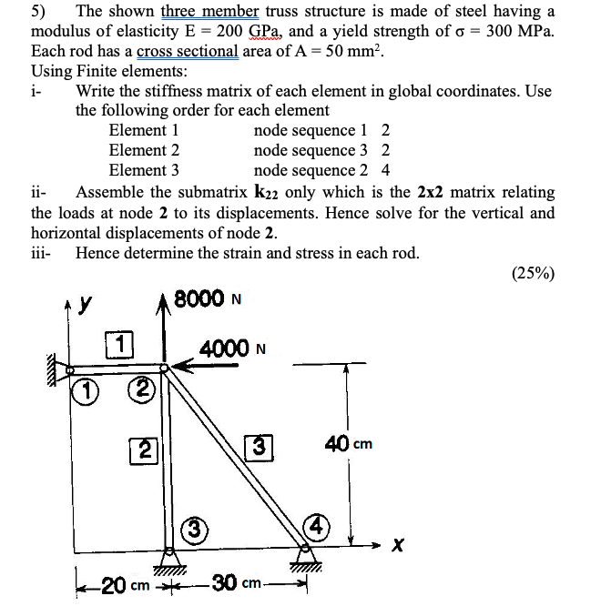 Solved 5) ﻿The shown three member truss structure is made of | Chegg.com