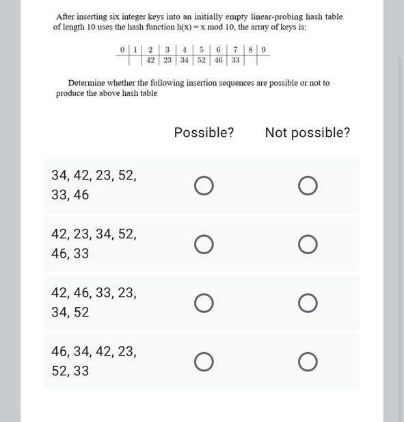 Solved After Inserting Six Integer Keys Into An Initially