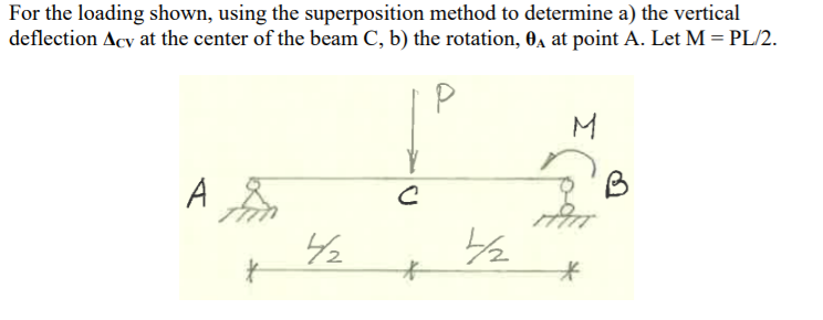 Solved For the loading shown, using the superposition method | Chegg.com