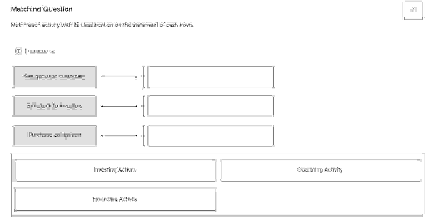 Solved Match each activity with its classification on the | Chegg.com