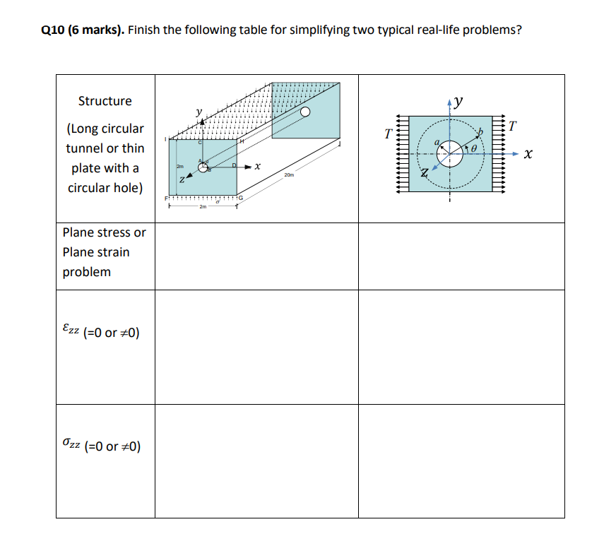 Solved Q10 (6 marks). Finish the following table for | Chegg.com
