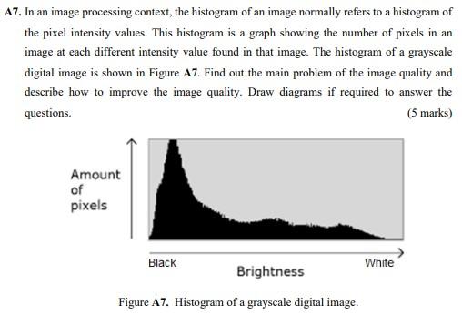 Solved A7. In an image processing context, the histogram of | Chegg.com