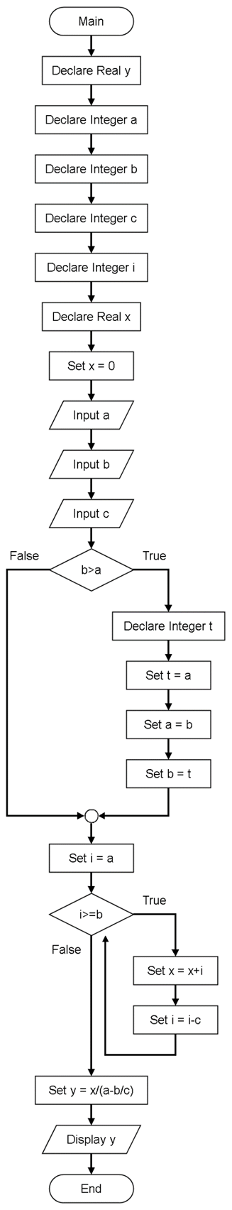 Solved Main Declare Real y Declare Integer a Declare Integer | Chegg.com