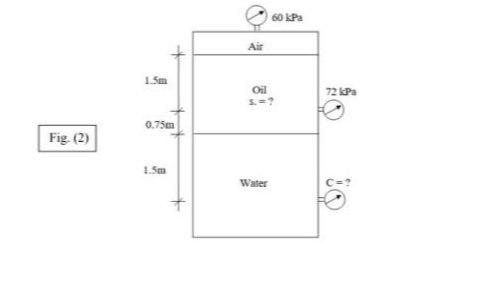 Solved For the closed tank shown in Fig. (2), what are the | Chegg.com