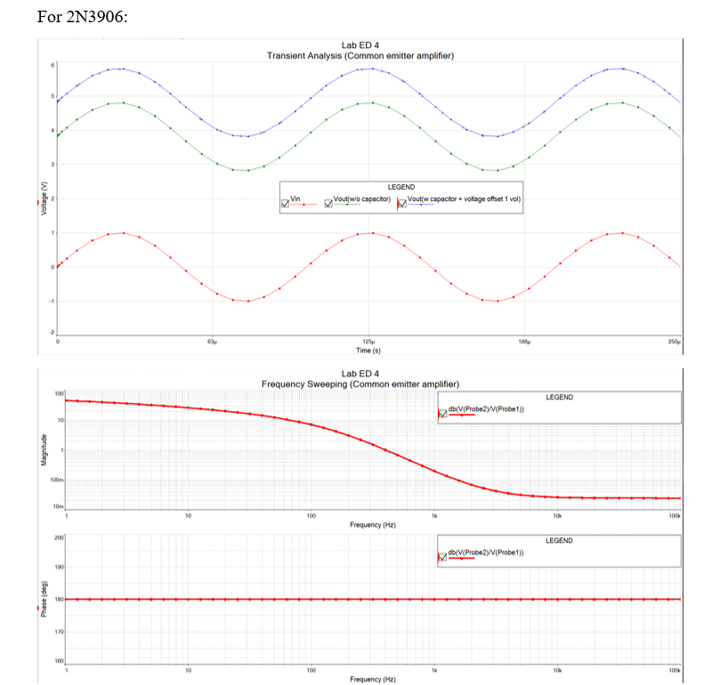 please show me the output variable to draw the graph | Chegg.com