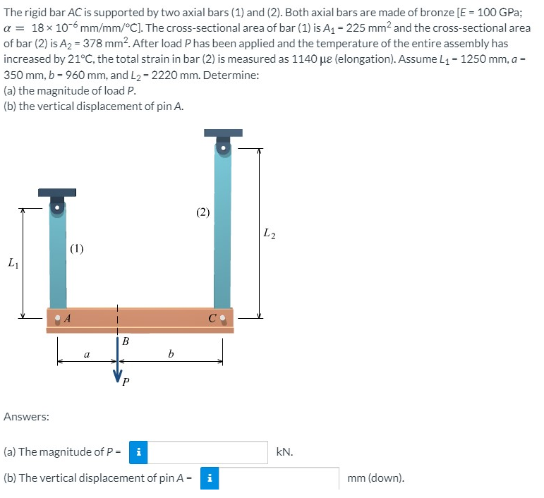 Solved The rigid bar AC is supported by two axial bars (1) | Chegg.com