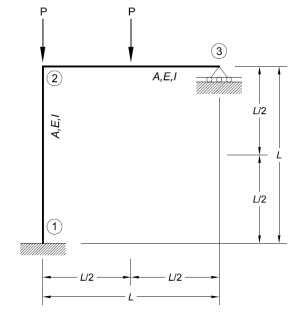 Solved Draw the load-displacement graph in the horizontal | Chegg.com