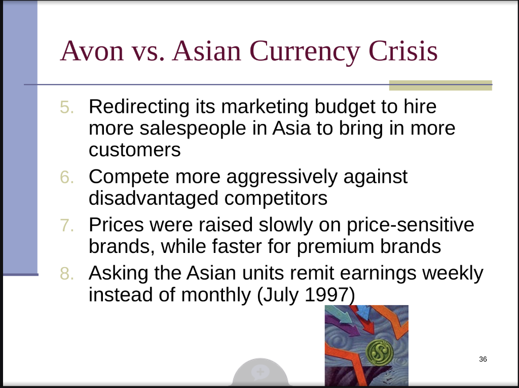 Solved For Avon’s case in Lecture 9, what kind of management | Chegg.com