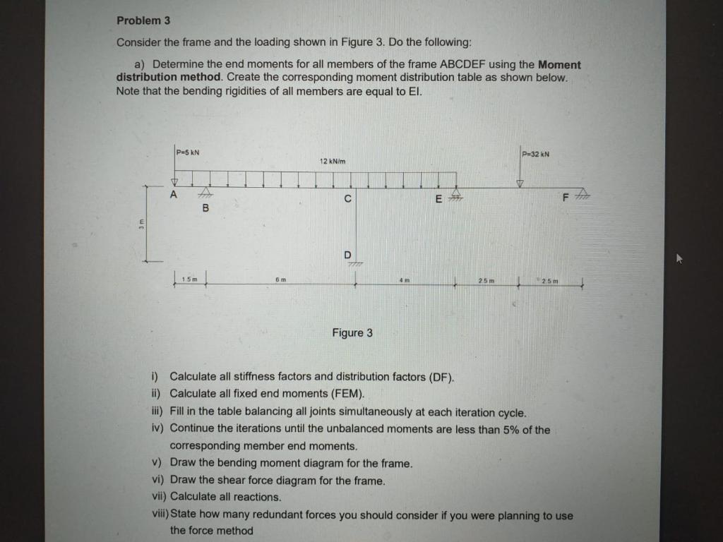 Solved Problem 3 Consider the frame and the loading shown in | Chegg.com