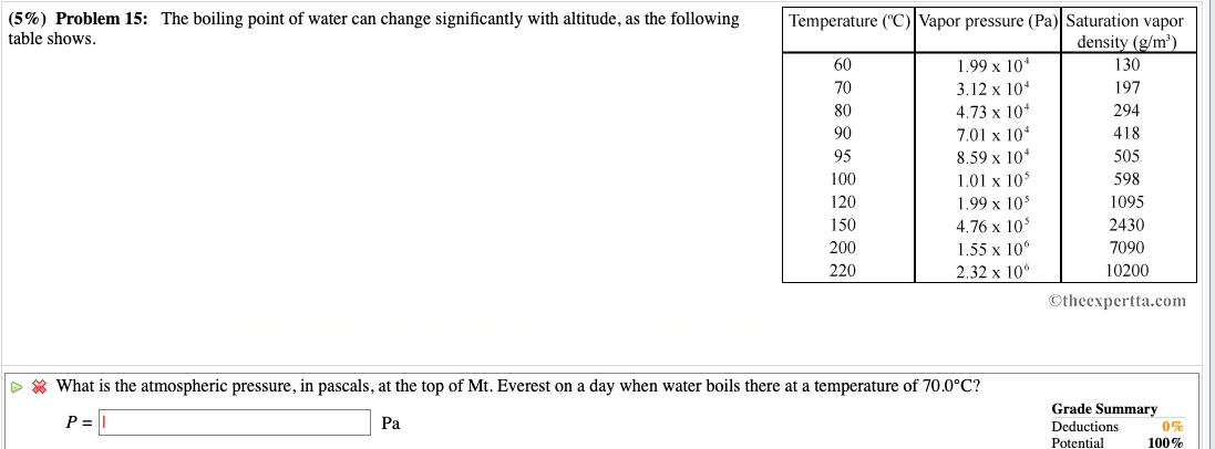 (5\%) Problem 15: The boiling point of water can | Chegg.com