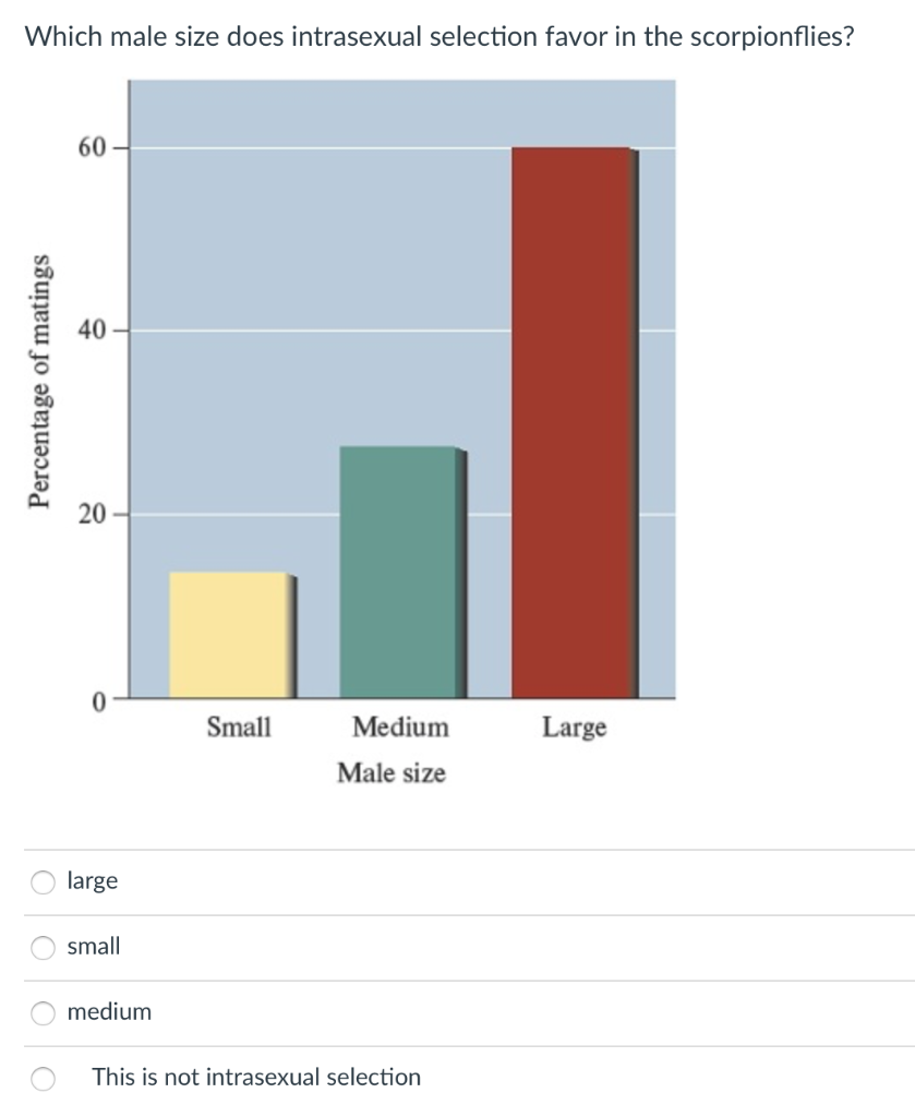 Solved Which male size does intrasexual selection favor in | Chegg.com