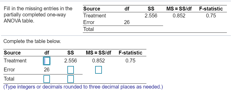 Solved Fill in the missing entries in the partially | Chegg.com
