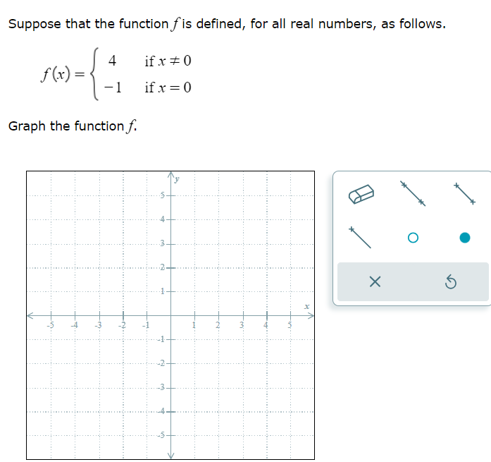 Solved Suppose that the function f is defined, for all real | Chegg.com