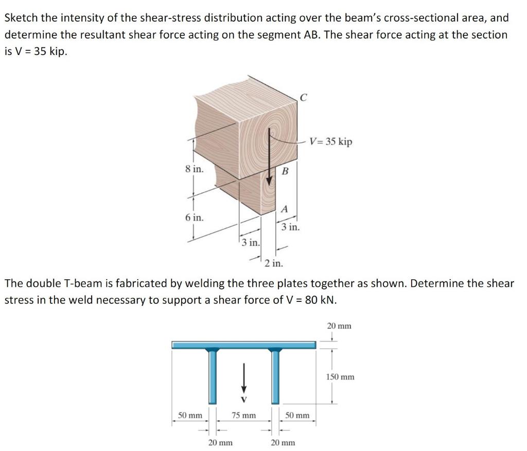 Solved Sketch the intensity of the shear-stress distribution | Chegg.com