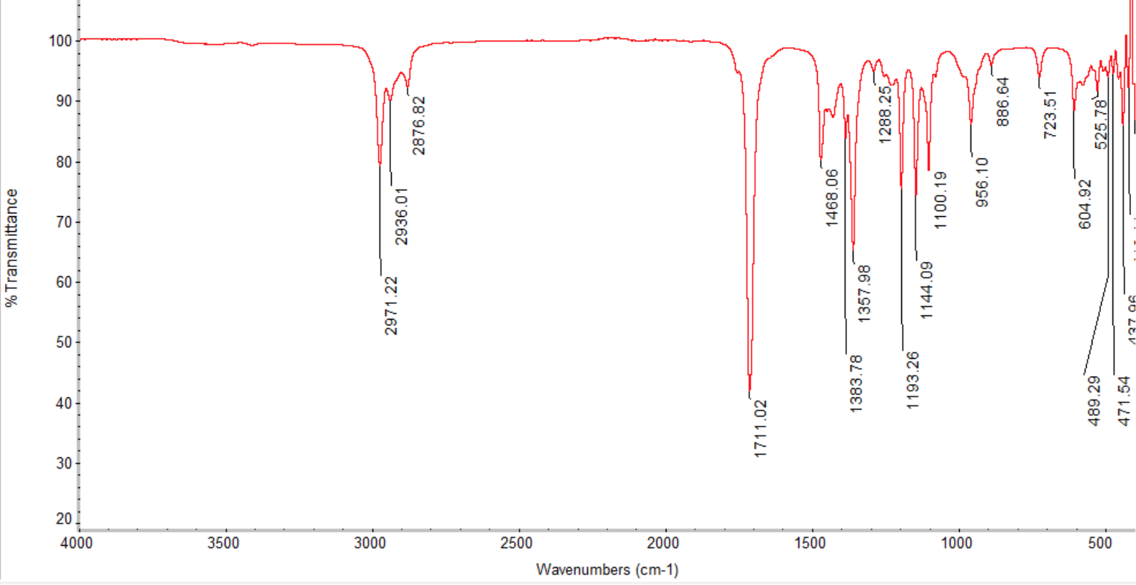 Solved 1. Annotated IR spectrum with clear visibility 2. | Chegg.com