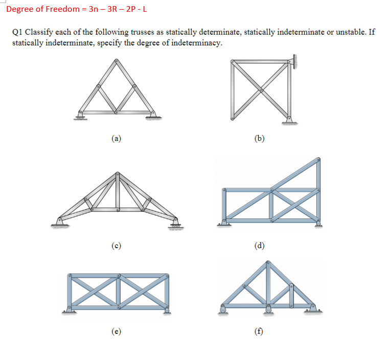 Solved Q1 Classify each of the following trusses as | Chegg.com