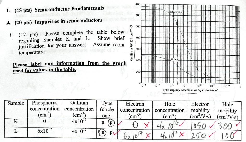 Solved Show the answers for the incorrect parts, and how to | Chegg.com