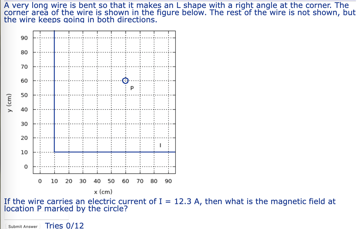 Solved A very long wire is bent so that it makes an L shape | Chegg.com
