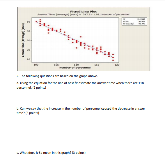 Solved Fitted Line Plot Answer Time (Average) (secs) = 247.9 | Chegg.com