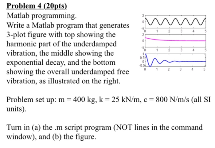 Matlab Programming Write A Matlab Program That 
