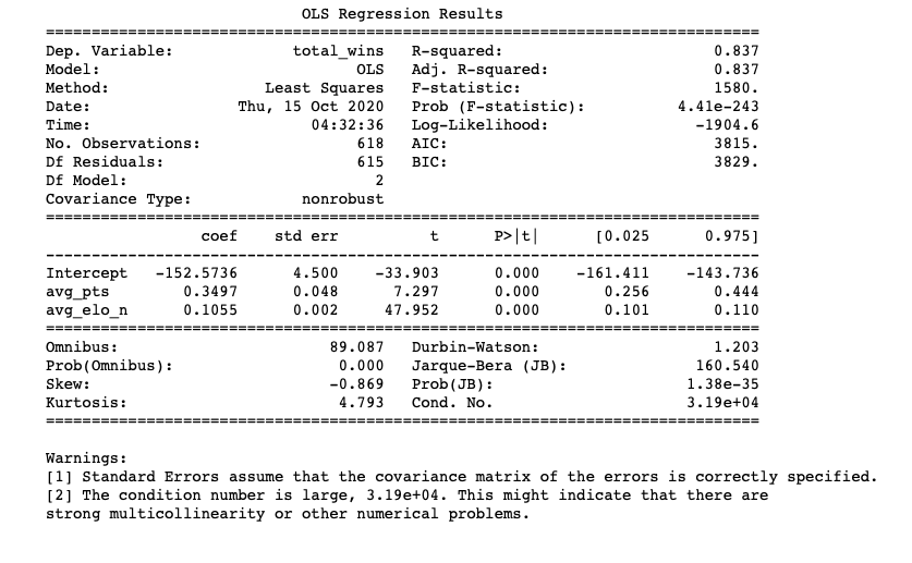 Solved ==== Dep. Variable: Model: Method: Date: Time: No. | Chegg.com