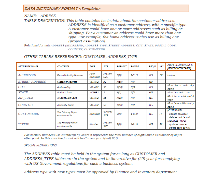 Solved EXECUTIVE SUMMARY FORMAT - PAGE 1 (One page maximum - | Chegg.com